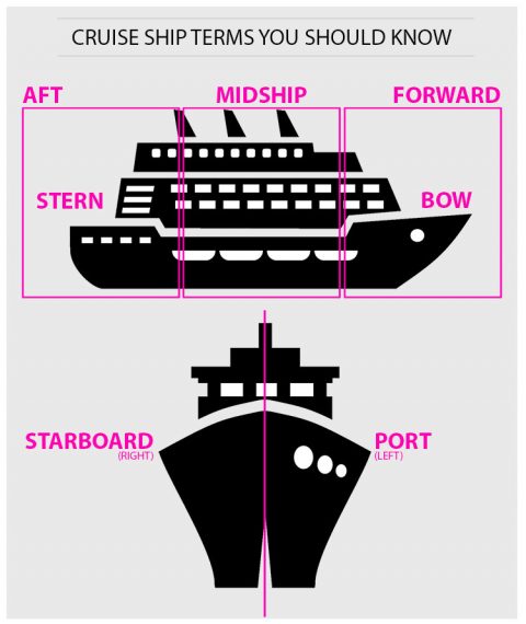 Cruise Ship Terms: 8 Helpful Cruise Ship Terminologies